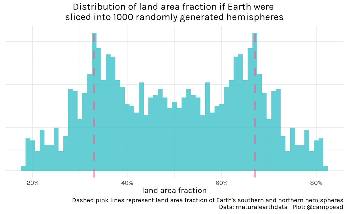 Different ways to slice the Earth | Adam J Campbell PhD