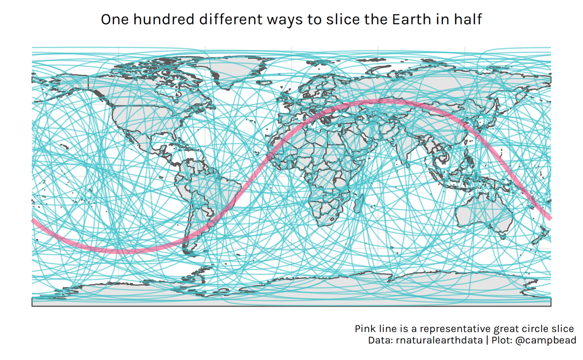Different ways to slice the Earth | Adam J Campbell PhD
