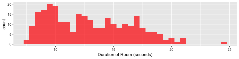 Legend of Zelda speedrunning — top 5 time wasting rooms | Adam J ...